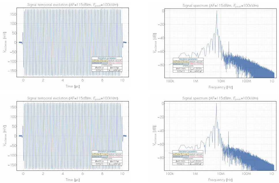 KAPTEOS - High Temperature - Measurement in High Temperature - Reliantemc